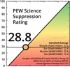 Surefire SOCOM556-RC3 5.56 AR15 SBR Suppressor Test — PEW Science