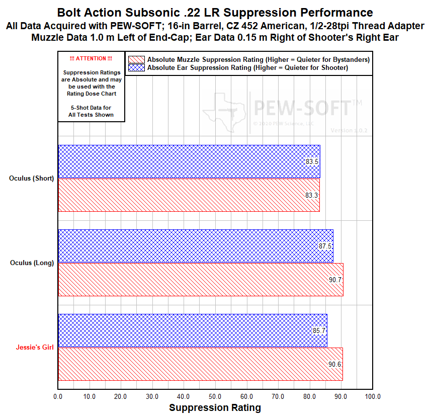 Resilient Suppressors Jessie's Girl .22 Suppressor Test — PEW Science
