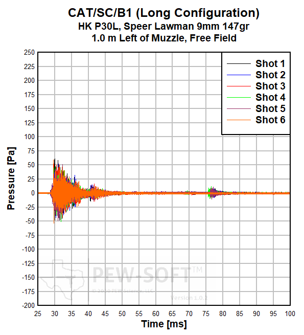 CAT SC 9mm HK P30L Suppressor Test — PEW Science