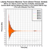 Liberty Precision Machine Torch 5.56 AR15 SBR Suppressor Test — PEW Science