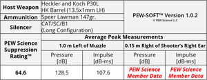 CAT SC 9mm HK P30L Suppressor Test — PEW Science