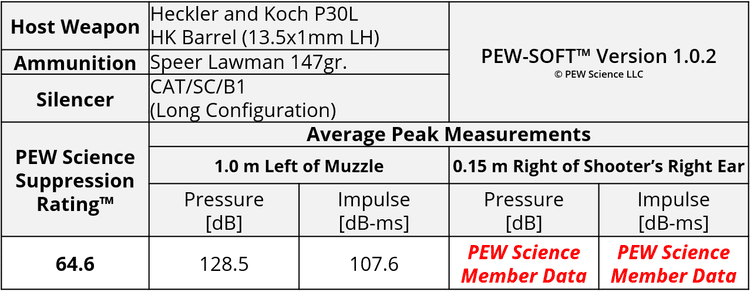 CAT SC 9mm HK P30L Suppressor Test — PEW Science
