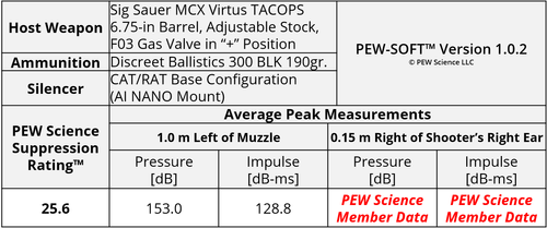 Combat Application Technologies CAT RAT 300 BLK Suppressor SIG MCX Test ...