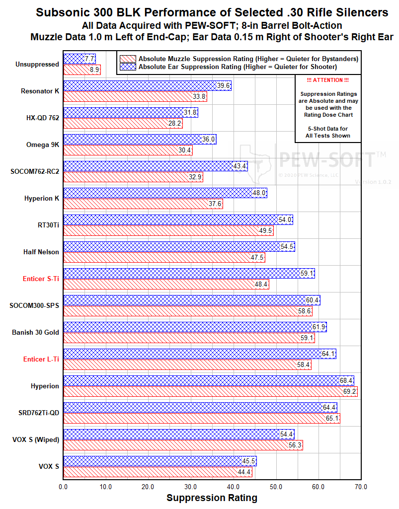 dedicated 300 blackout suppressor : r/NFA