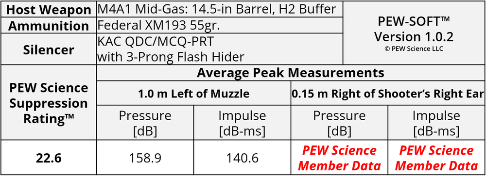 KAC QDC/CRS-PRT and QDC/MCQ-PRT 5.56 AR15 SBR Suppressor Tests — PEW ...