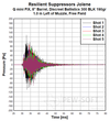 Resilient Suppressors Jolene 300 BLK Suppressor Test — PEW Science