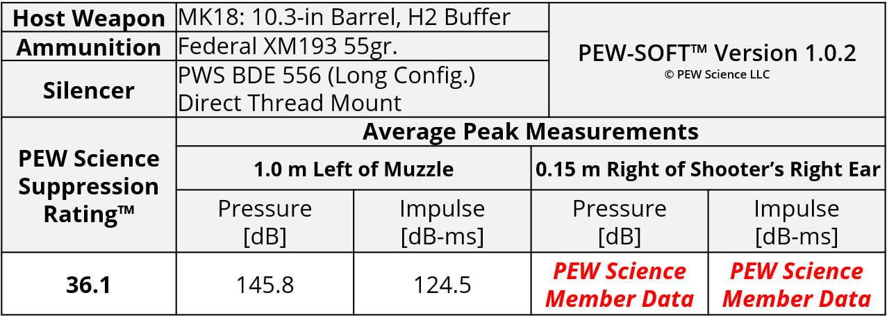 PWS BDE 556 5.56 AR15 SBR Suppressor Test — PEW Science