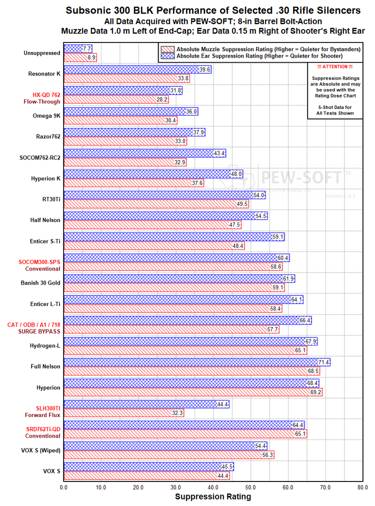 Flow-Through Silencers vs. Conventional Baffle Silencers on 300BLK Are ...