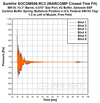 Surefire SOCOM556-RC3 5.56 AR15 SBR Suppressor Test — PEW Science