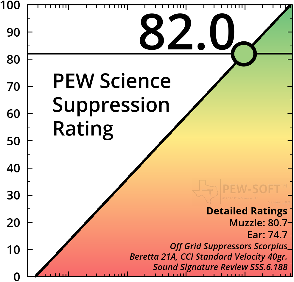 Off Grid Suppressors Scorpius .22 Pistol Suppressor Test — PEW Science