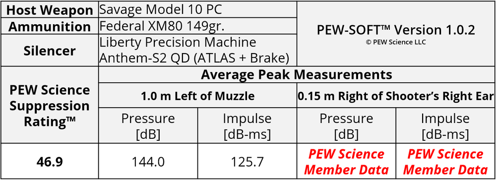 Liberty Precision Machine Anthem-S2 QD .308 Suppressor Test — PEW Science
