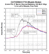 CAT/ODB/A1/718 CAT ODB 300 BLK Suppressor Test — PEW Science