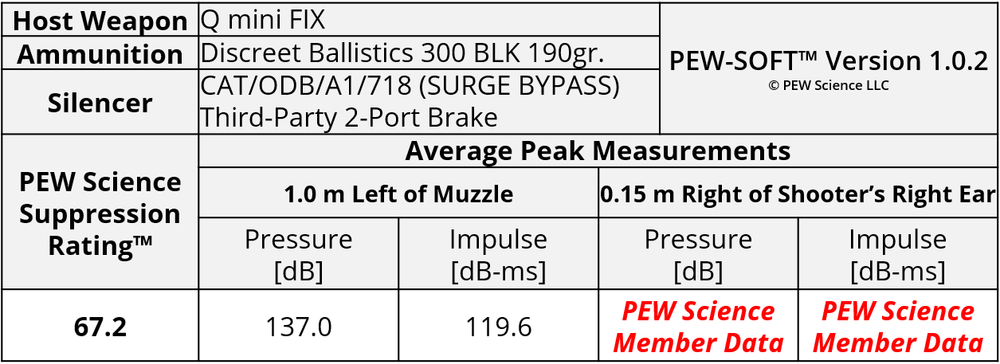 CAT/ODB/A1/718 CAT ODB 300 BLK Suppressor Test — PEW Science