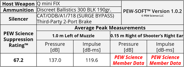CAT/ODB/A1/718 CAT ODB 300 BLK Suppressor Test — PEW Science