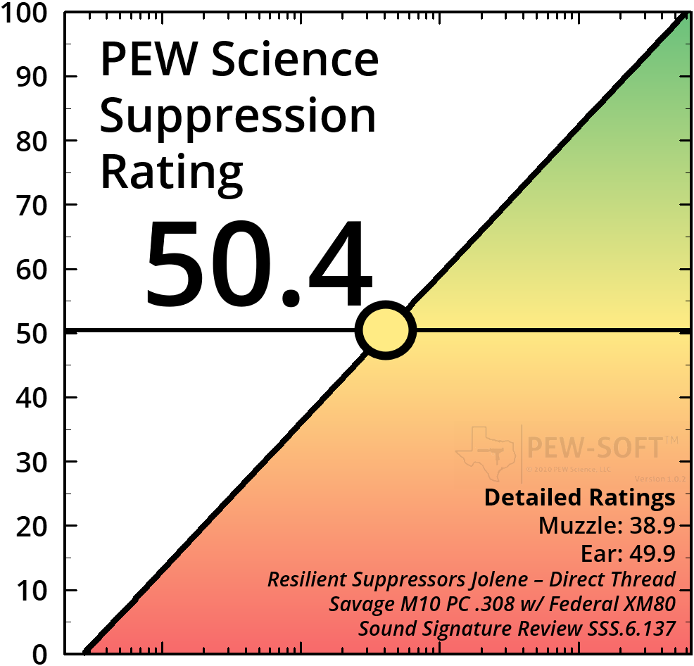 Resilient Suppressors Jolene .308 Suppressor Test — PEW Science