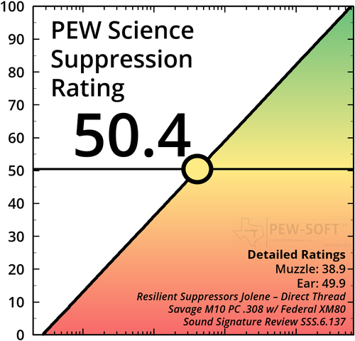Resilient Suppressors Jolene .308 Suppressor Test — PEW Science