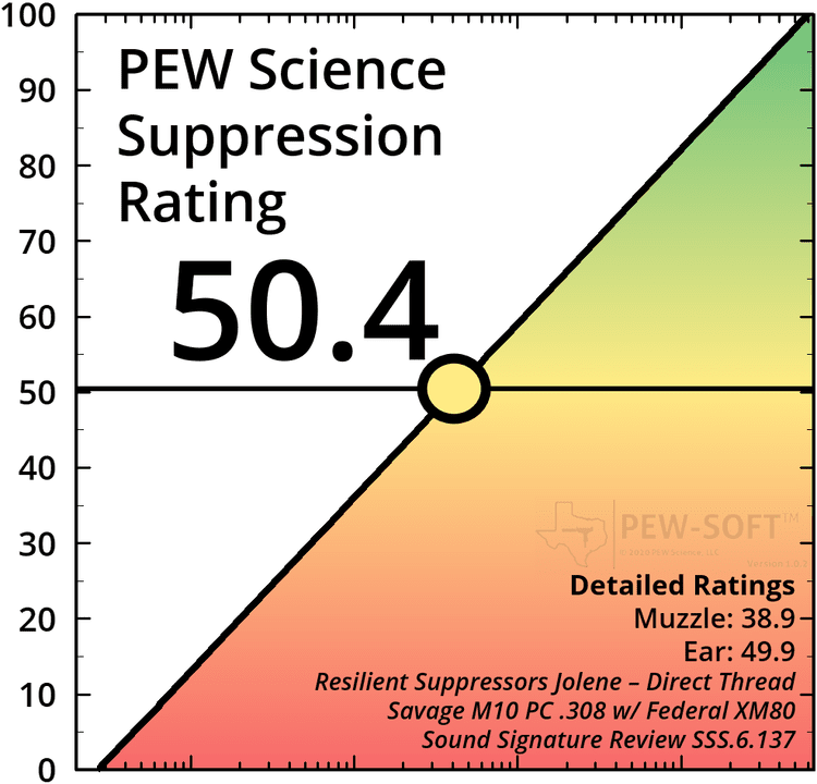 Resilient Suppressors Jolene .308 Suppressor Test — PEW Science