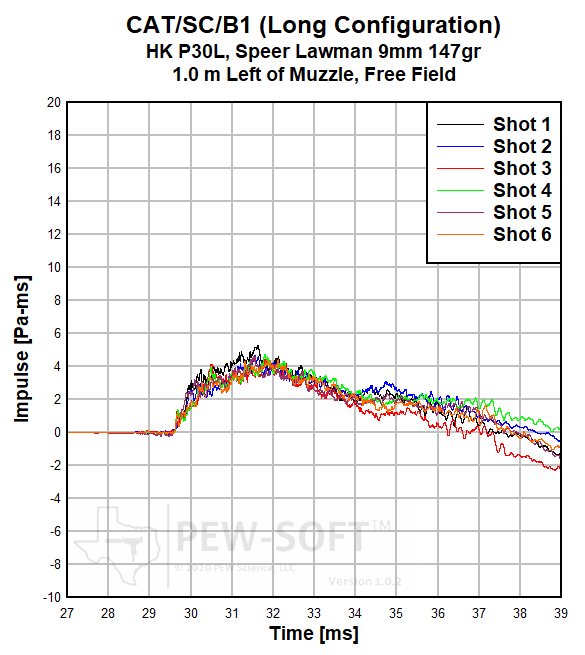 CAT SC 9mm HK P30L Suppressor Test — PEW Science