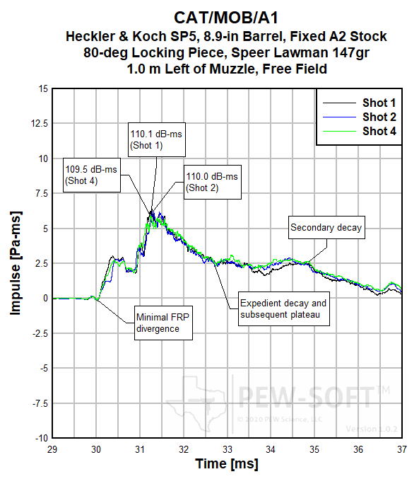 Combat Application Technologies CAT/MOB/A1 9mm HK SP5 Subgun PCC ...