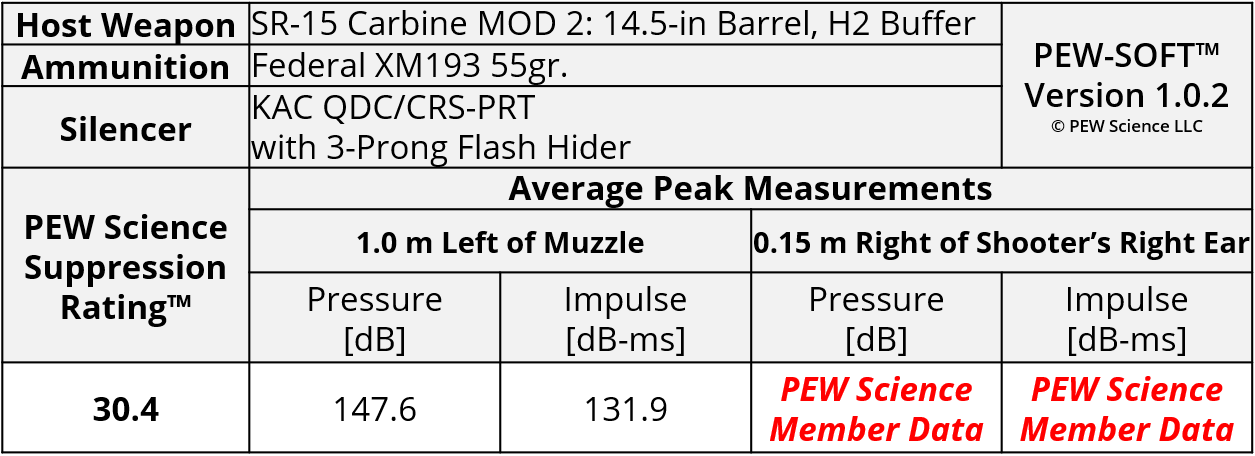 KAC QDC/CRS-PRT and QDC/MCQ-PRT 5.56 AR15 SBR Suppressor Tests — PEW ...