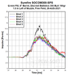 Surefire SOCOM300-SPS 300 BLK Subsonic Suppressor Test — PEW Science