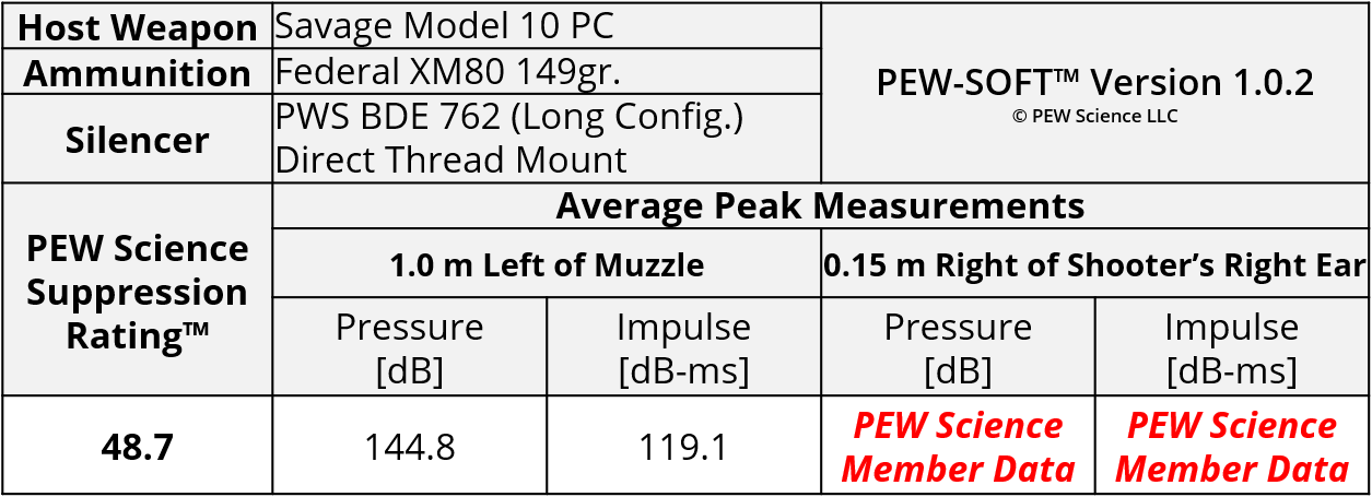 Primary Weapon Systems PWS BDE 762 .308 Suppressor Test — PEW Science