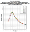 Combat Application Technologies CAT KK AR15 SBR Suppressor Test — PEW ...