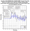 Surefire SOCOM556-RC3 5.56 AR15 SBR Suppressor Test — PEW Science