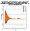 AAC M4-2000 Mod 08 5.56 AR15 SBR Suppressor Test — PEW Science