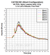 CAT SC 9mm HK P30L Suppressor Test — PEW Science
