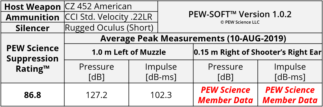 Rugged Oculus .22 Rifle Silencer Test — PEW Science