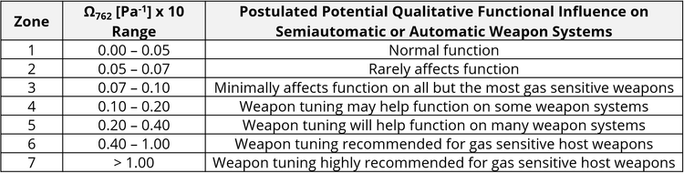 Abel Company Theorem-L .308 Suppressor Test — PEW Science