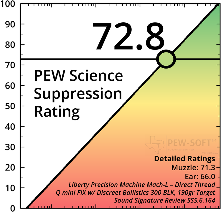 Liberty Precision Machine Mach-L 300 BLK Suppressor Test — PEW Science
