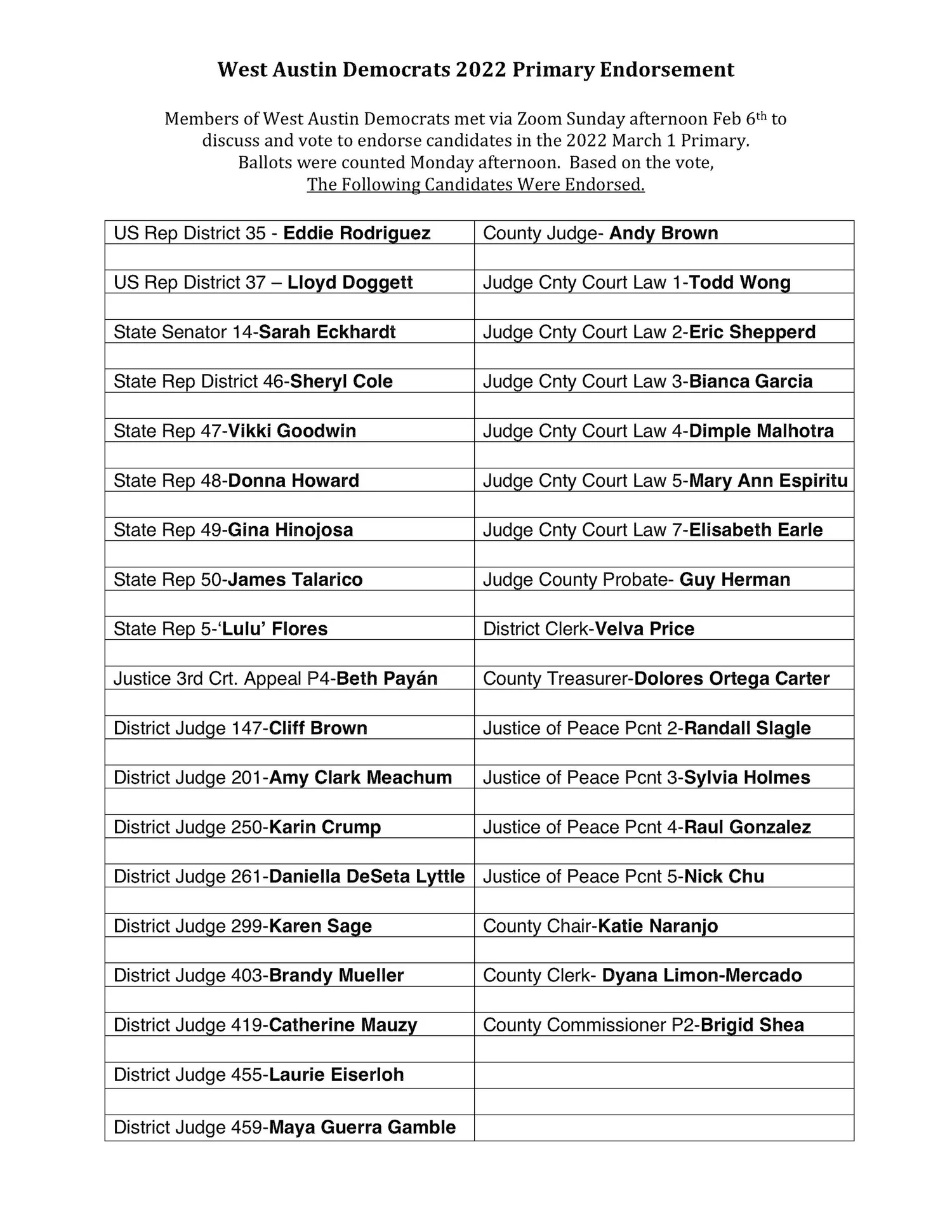 West Austin Democrats