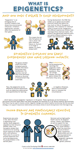 General Info & Resources — HOPE Collaborative