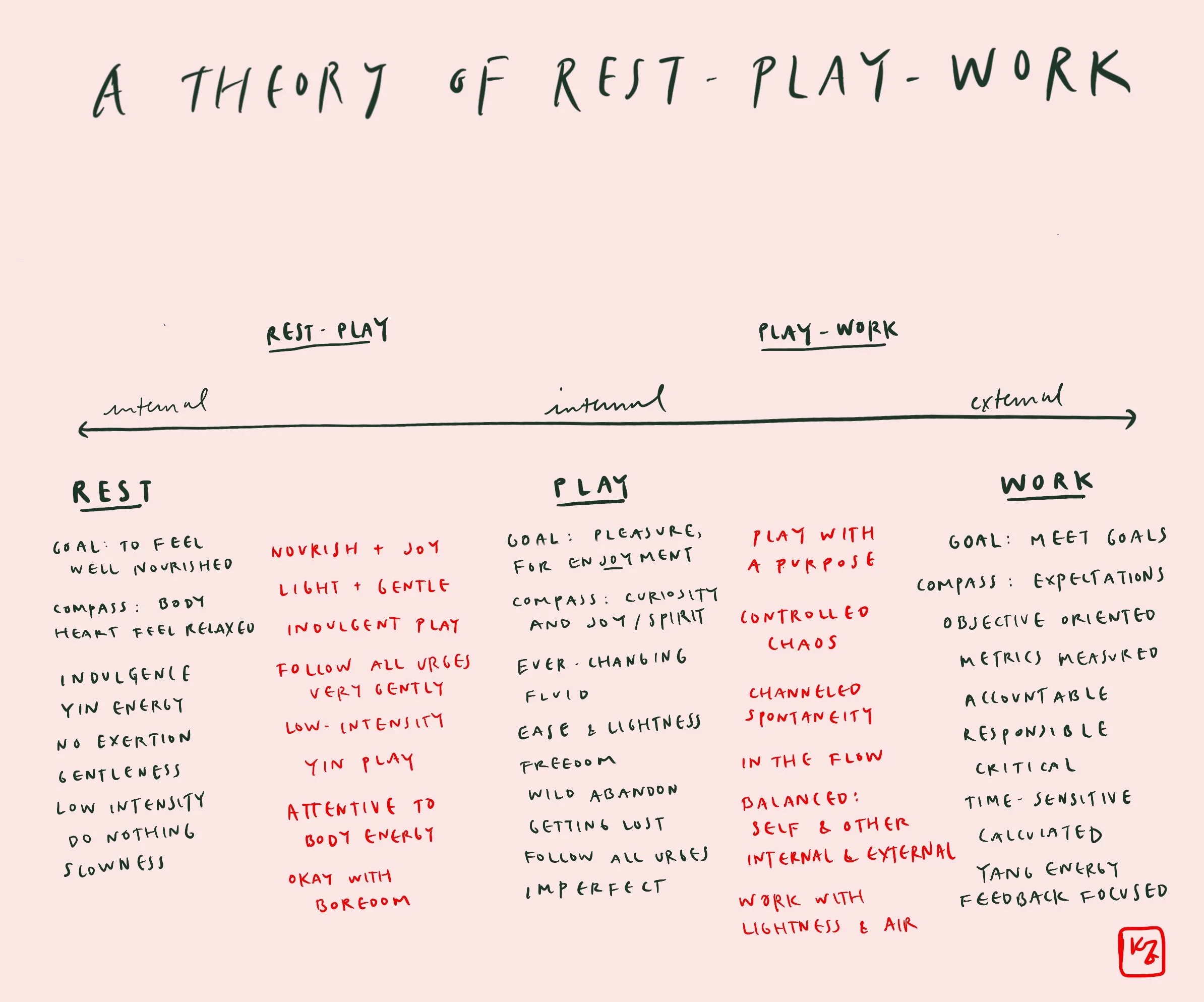 a theory of rest-play-work — kening zhu a-theory-of-rest-play-work-kening-zhu