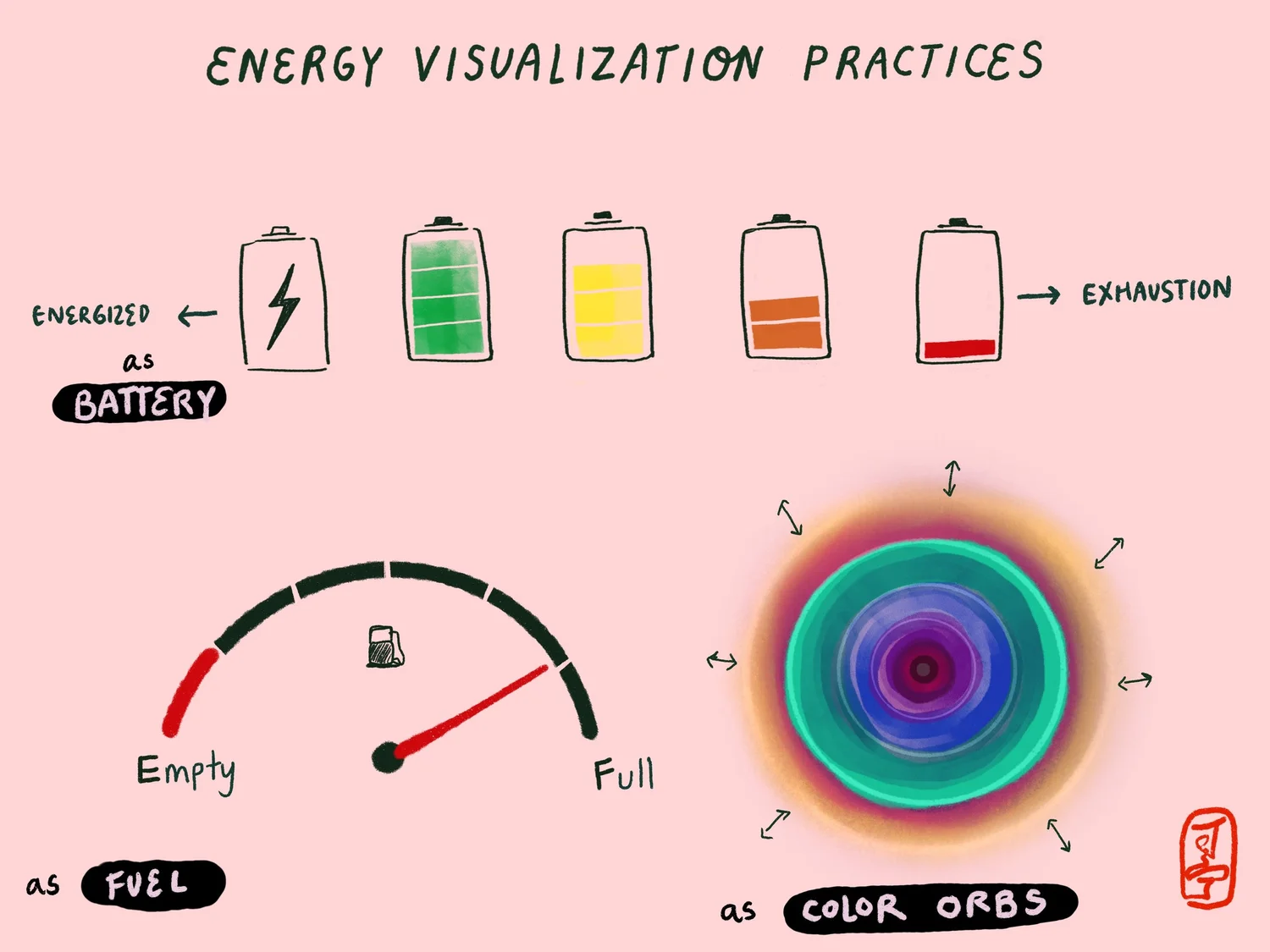 3 visualizations to measure your energy — kening zhu