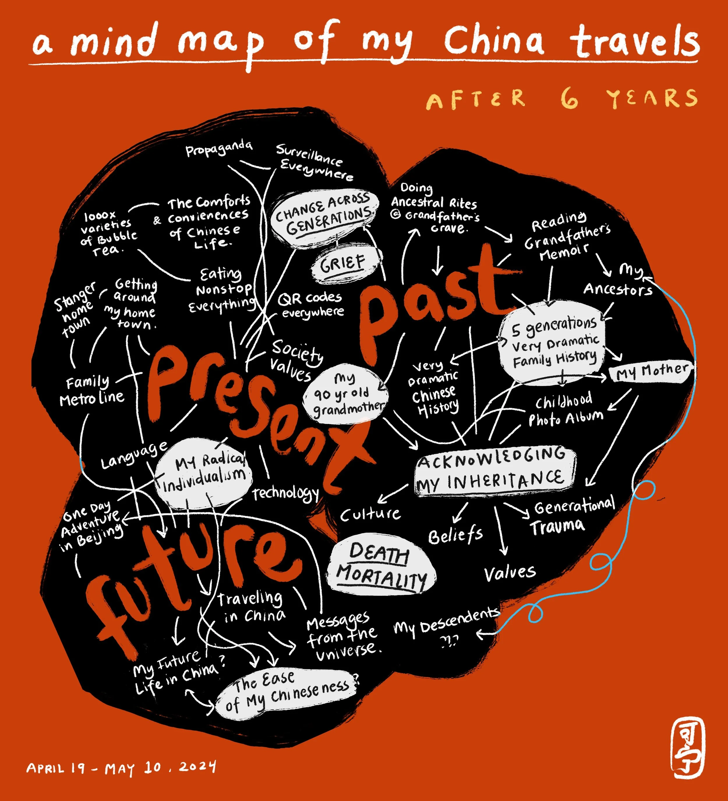 the tether of time: a mind map of china travels — kening zhu