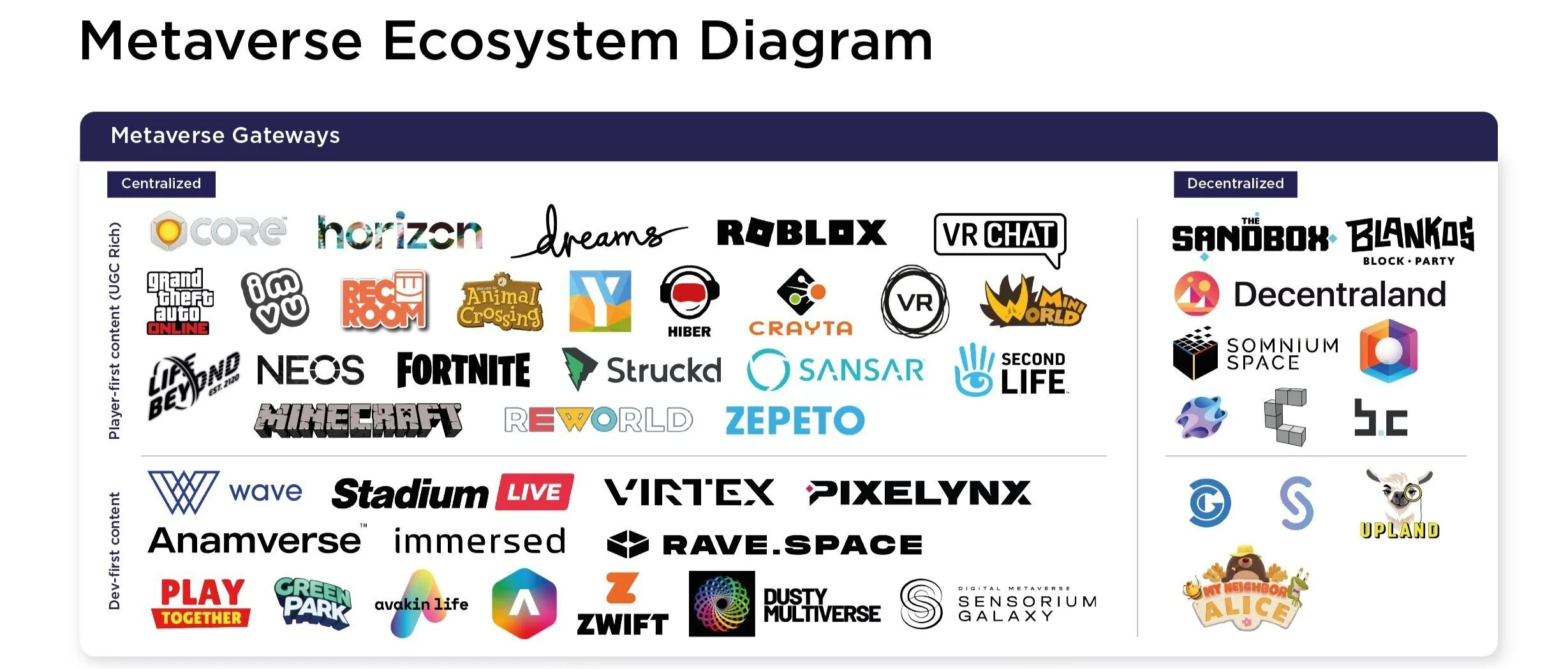What Is Metaverse? How Will It Impact Advertising? —Nimbull Digital ...