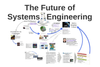 The Future of Engineering (Vision 2025) — SE Scholar