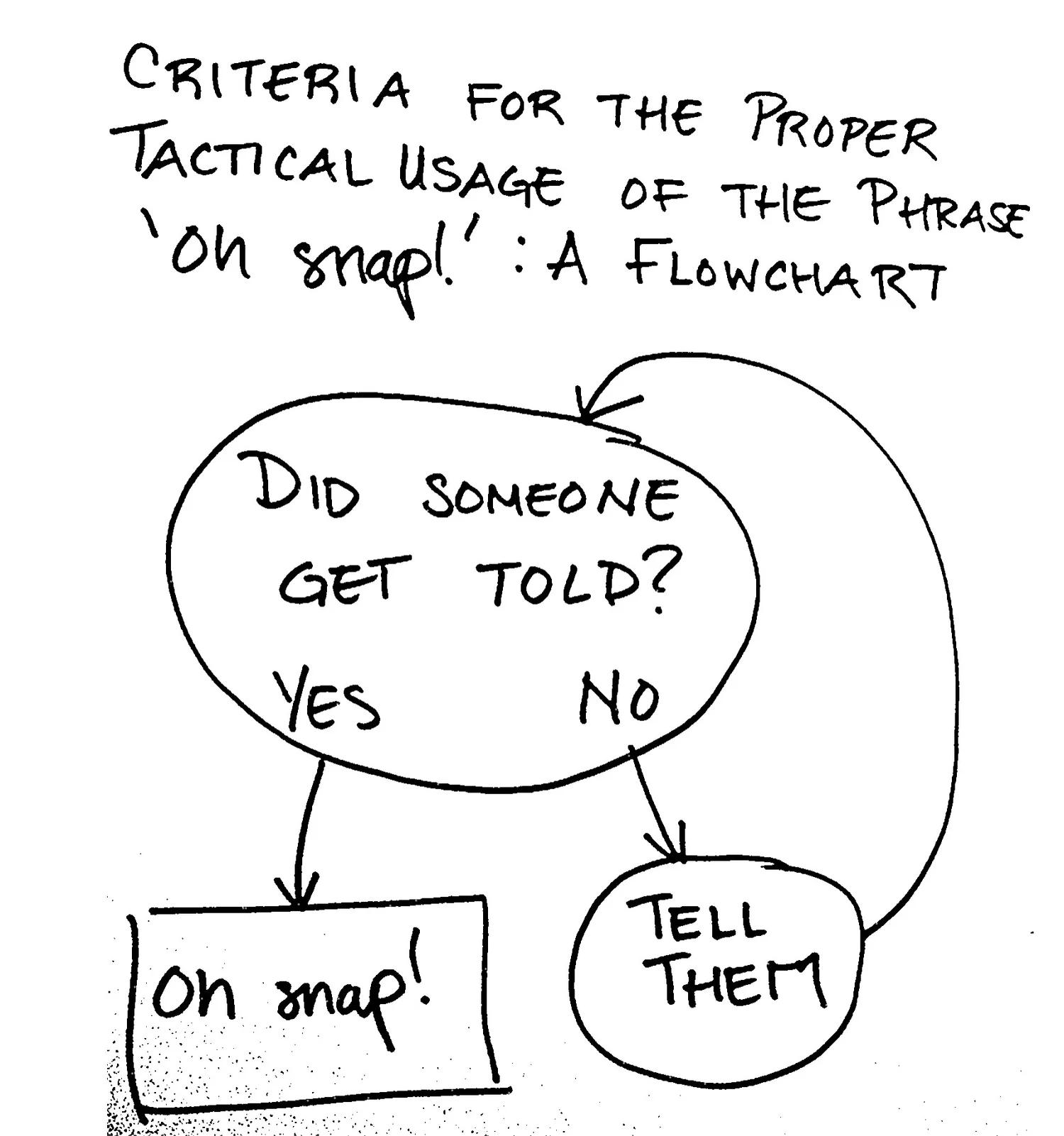 Funny Flow Charts — SE Scholar