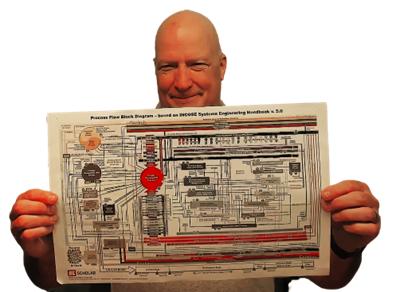 INCOSE SE Handbook Fifth Edition – Our new course is ready! — SE Scholar