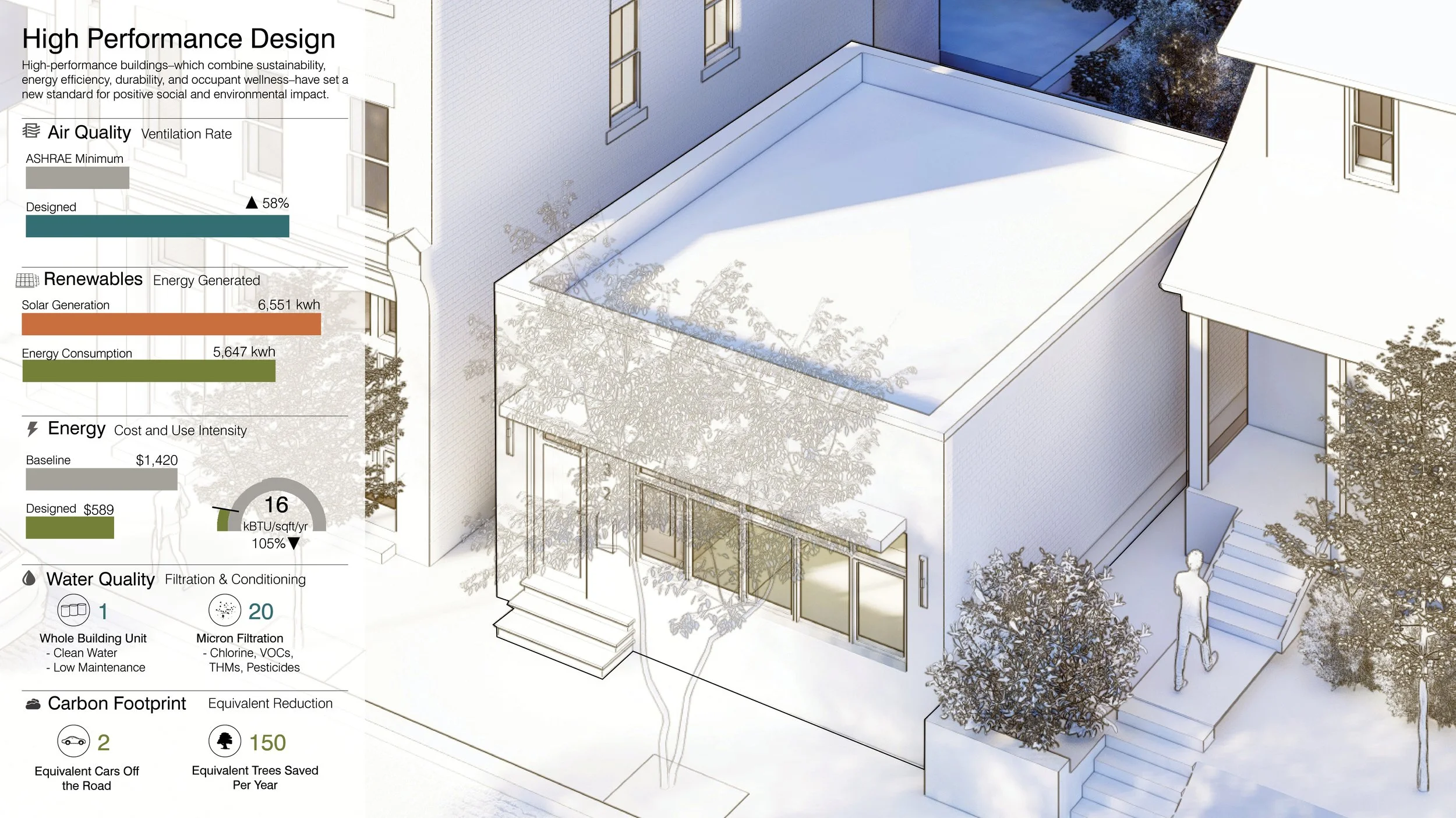 Wilkinsburg Passive House High Performance — Studio St.Germain