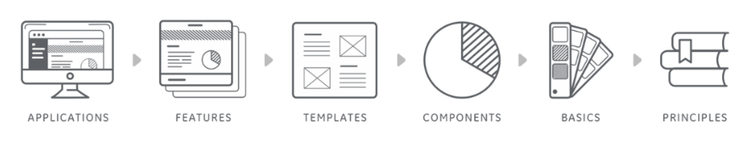 Modernizing Varsity Tutor's web experiences with a design system ...
