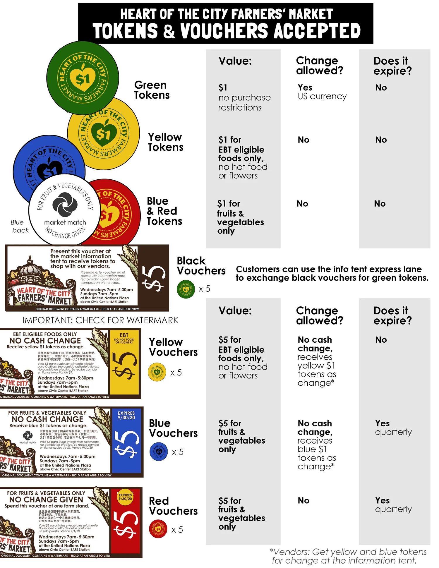 About Us — Heart of the City Farmers Market