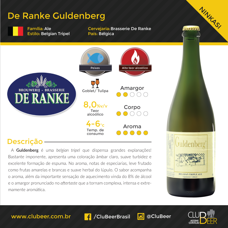 De Ranke Guldenberg — Beer Art - Portal da CERVEJA