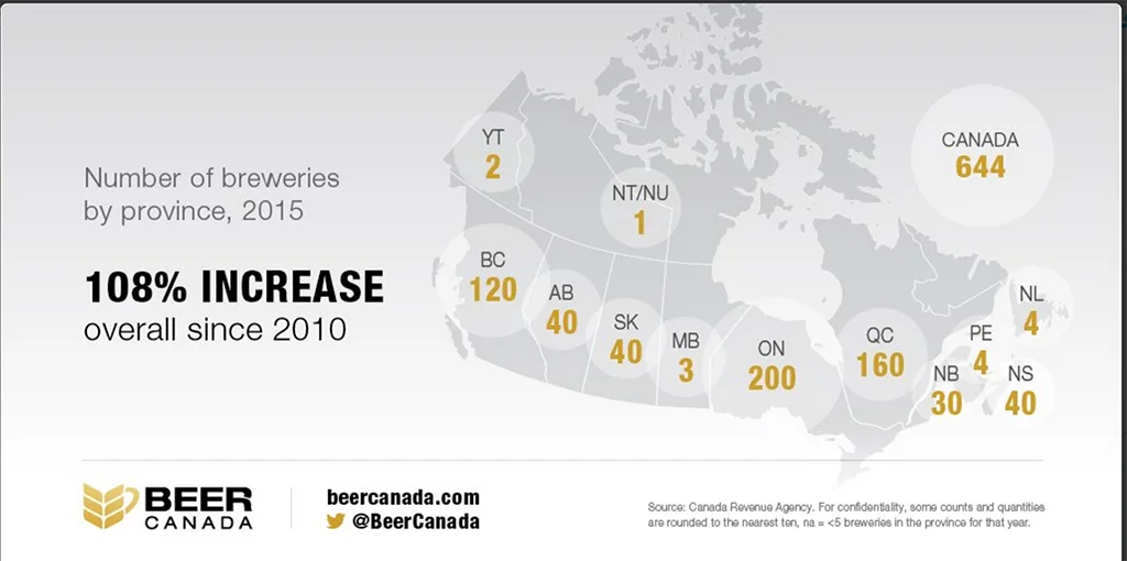 O mapa da cerveja no Canadá — Beer Art - Portal da CERVEJA