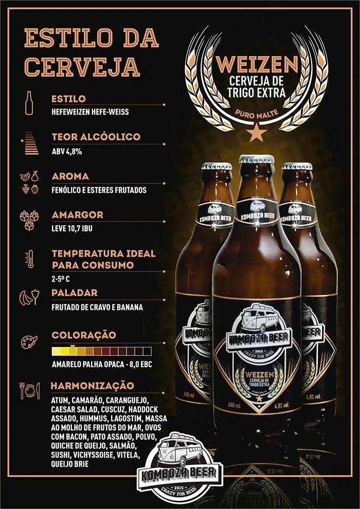 Beer truck Komboza Beer lança cervejas em garrafa — Beer Art - Portal ...