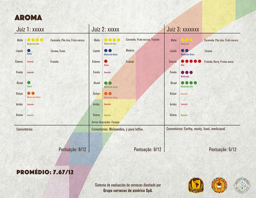 Copa Cervezas de América atualiza modelo de feedback — Beer Art ...