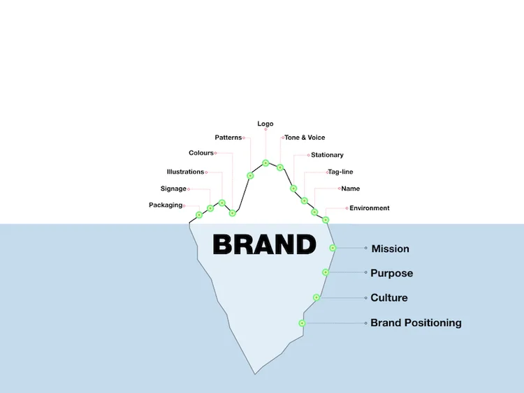 Using design and branding to help Teachers do what they do best ...
